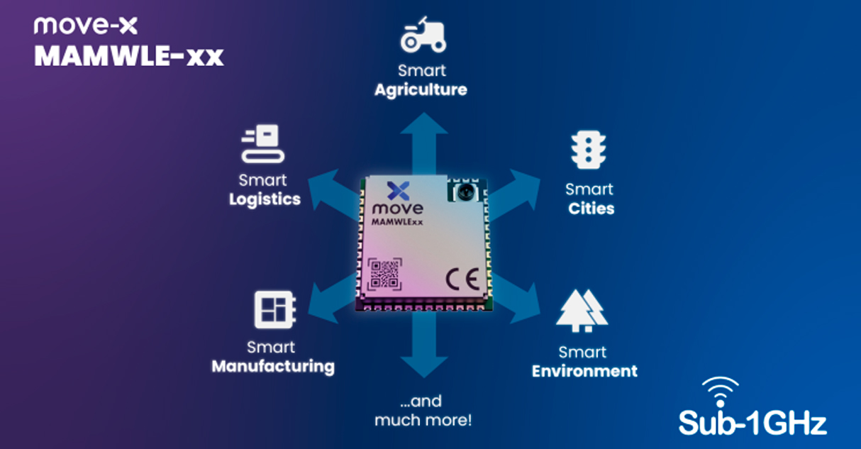 Move-X: Módulos wireless LoraWAN AT&OpenCP